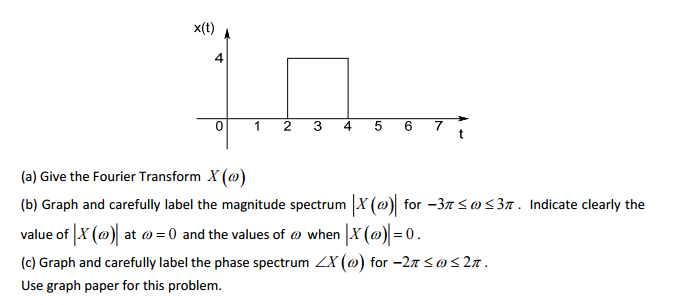 Give the Fourier Transform X (omega) Graph and | Chegg.com
