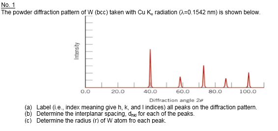 Solved The powder diffraction pattern of W (bcc) taken with | Chegg.com