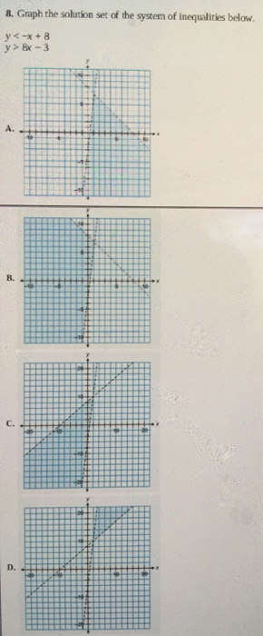 Solved Graph the solution set of the system of inequalities | Chegg.com