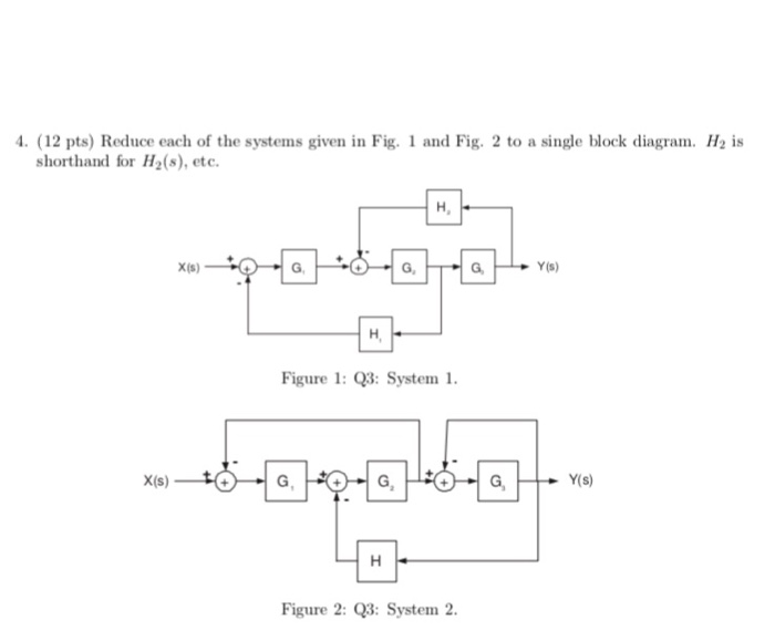 Solved Reduce each of the systems given in Fig. 1 and Fig. 2 | Chegg.com
