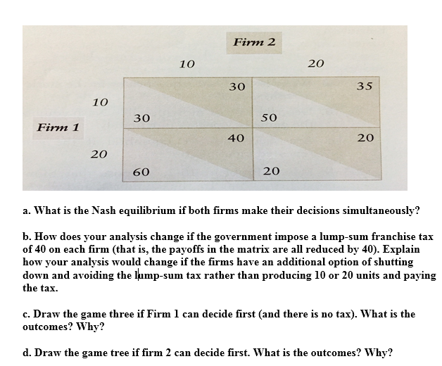 Solved What is the Nash equilibrium if both firms make | Chegg.com