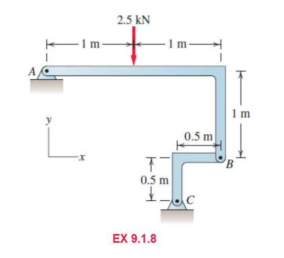Solved Consider the frame shown. Determine (a) the loads | Chegg.com