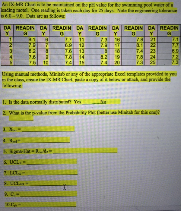 Solved AN IX-MR Chart is to be maintained on the pH value | Chegg.com