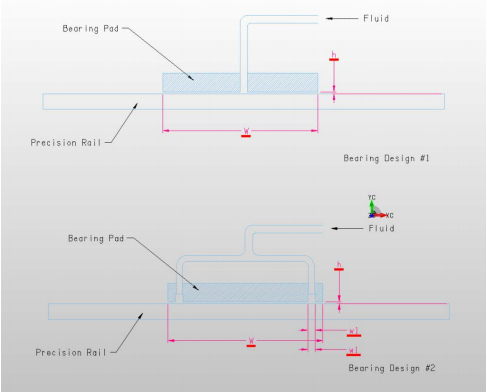 Solved Machine tool slides as shown in the picture below | Chegg.com