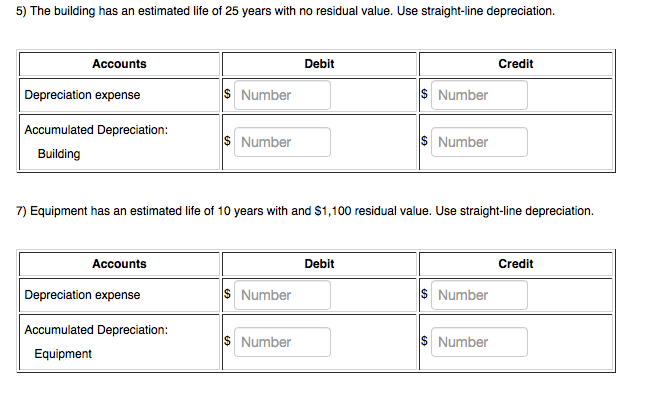Solved A restaurant's unadjusted trial balance shows the | Chegg.com