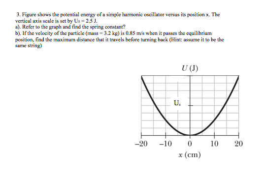 Solved Figure shows the potential energy of a simple | Chegg.com