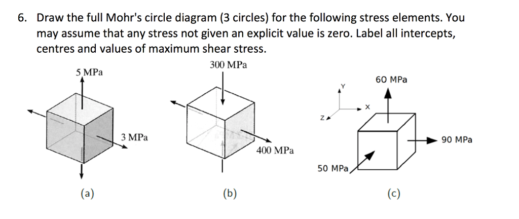 Solved Draw the full Mohr's circle diagram (3 circles) for | Chegg.com