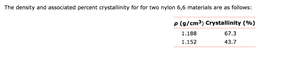 Solved The density and associated percent crystallinity for | Chegg.com