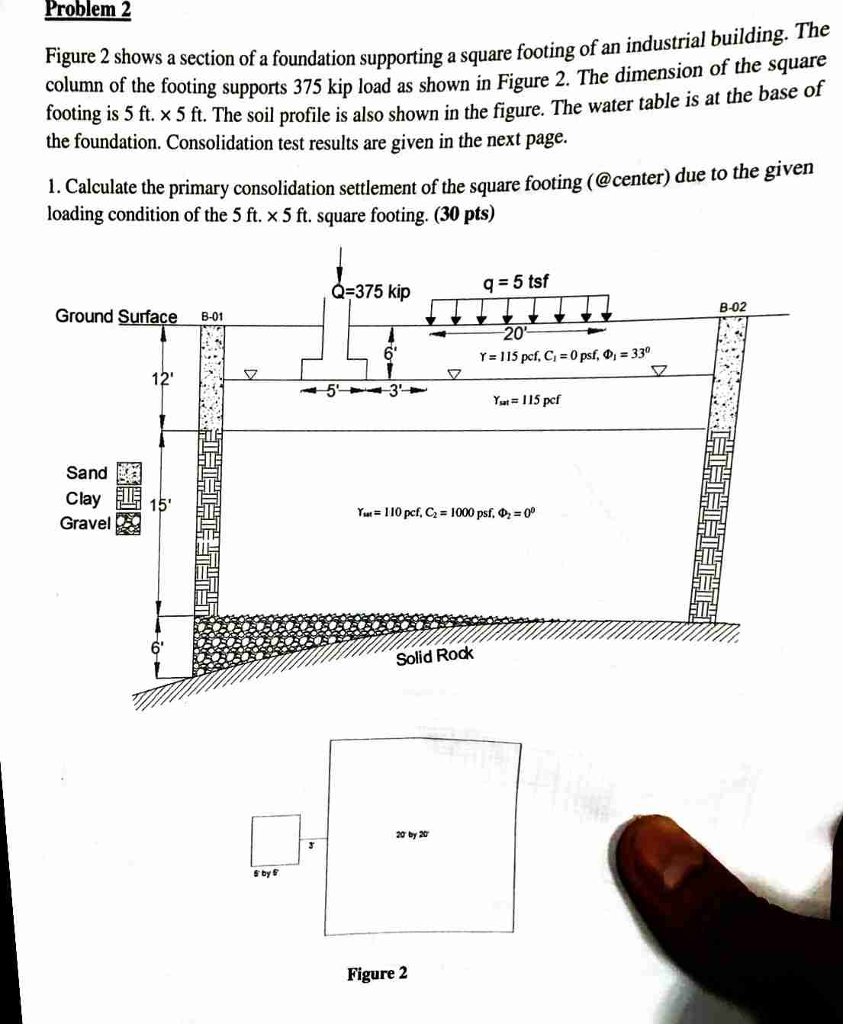 Solved Problem 2 Figure 2 shows a section of a foundation | Chegg.com
