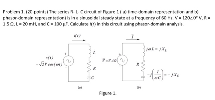 Solved The series R- L- C circuit of Figure 1 (a) | Chegg.com
