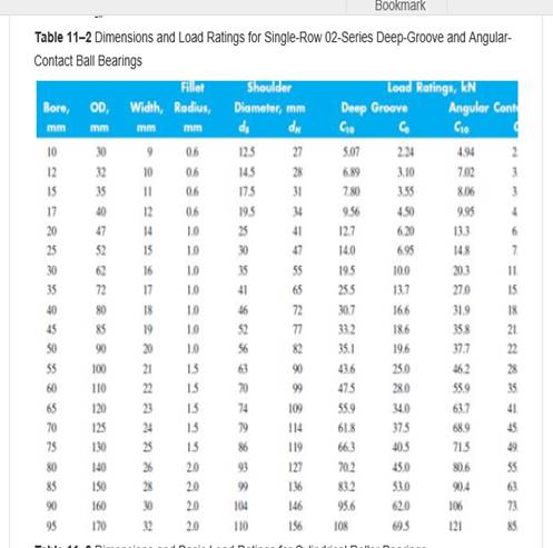 Solved Bookmark Table 11-2 Dimensions and Load Ratings for | Chegg.com