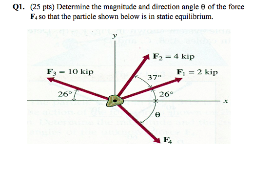 Solved Determine the magnitude and direction angle theta of | Chegg.com Solved Determine the magnitude and direction angle theta of | Chegg.com