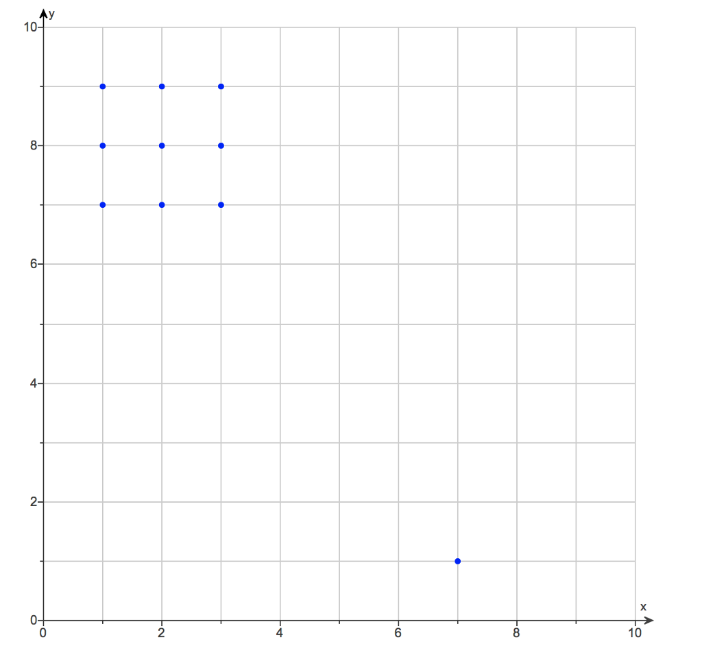 Solved a. Using the pairs of values for all 10 points, find | Chegg.com