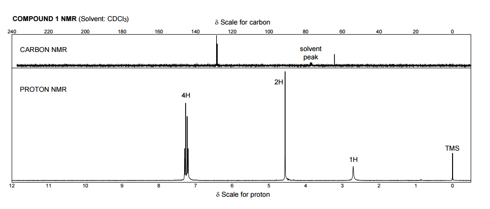 Cdcl3 Nmr : Figure S1. 1 H NMR spectrum (CDCl3, 25 °C, 300 MHz) of PM ...