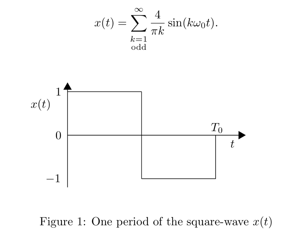 Solved Consider a unit-amplitude square-wave, as pictured in | Chegg.com