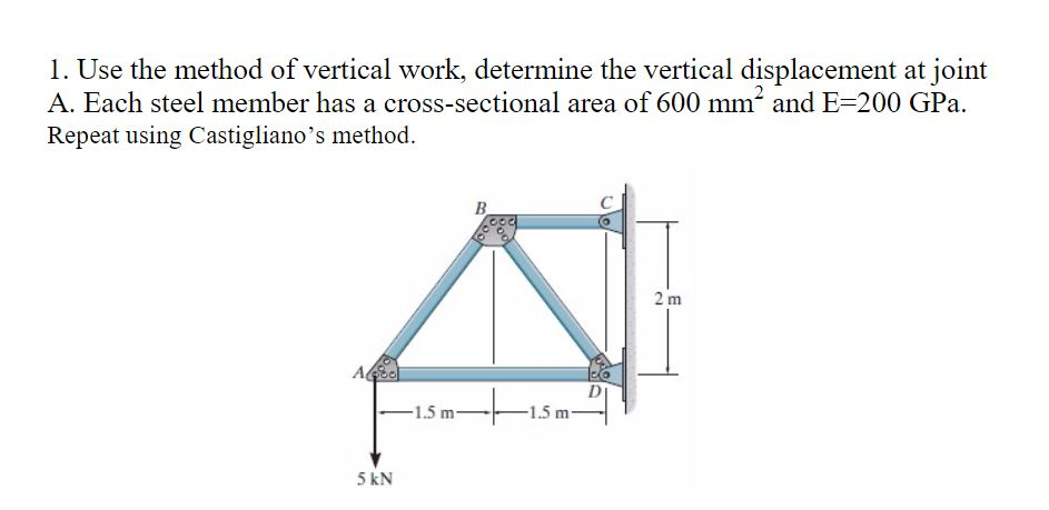 Solved 1. Use the method of vertical work, determine the | Chegg.com