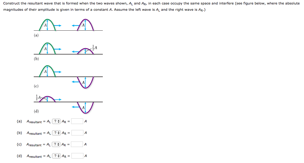 Solved Construct the resultant wave that is formed when the | Chegg.com