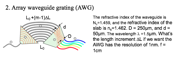 Solved 2. Array waveguide grating (AWG) Lo+(m-1)AL The | Chegg.com