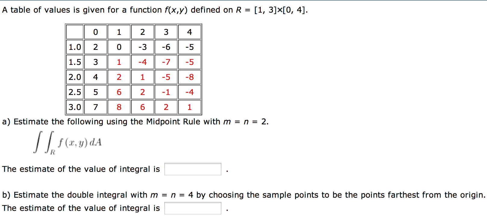 A table of values is given for a function f(x, y) | Chegg.com