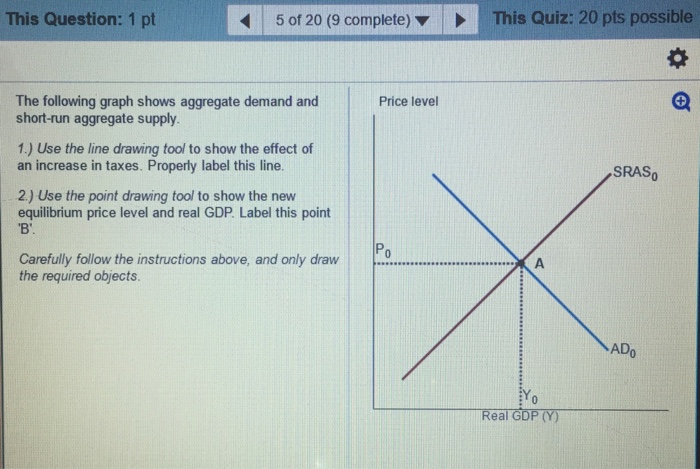 Solved The following graph shows aggregate demand and | Chegg.com