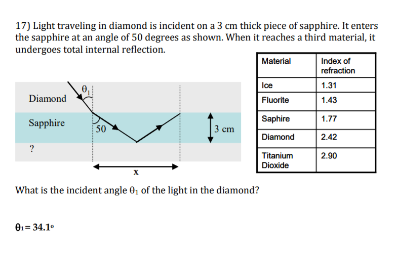 Solved 17) Light traveling in diamond is incident on a 3 cm | Chegg.com