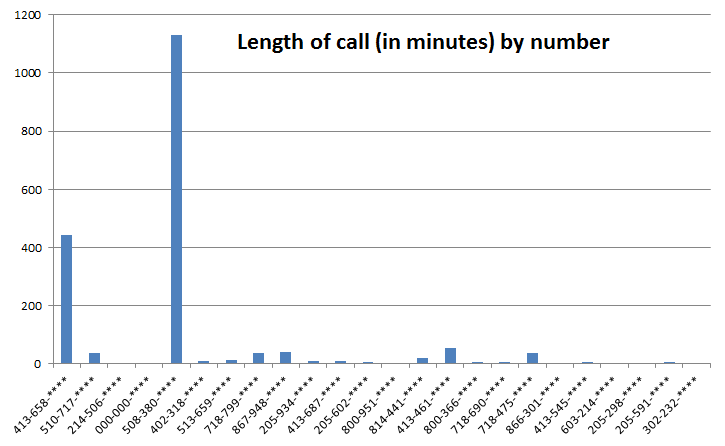 Solved Which one among the following is a bad graph (it is | Chegg.com
