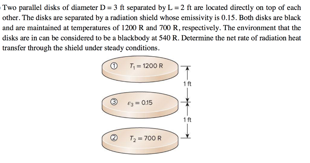 Solved Two parallel disks of diameter D 3 ft separated by L | Chegg.com