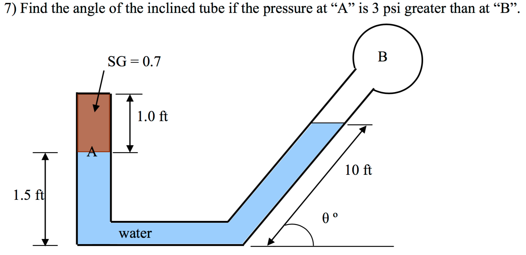 Solved Find the angle of the inclined tube if the pressure | Chegg.com