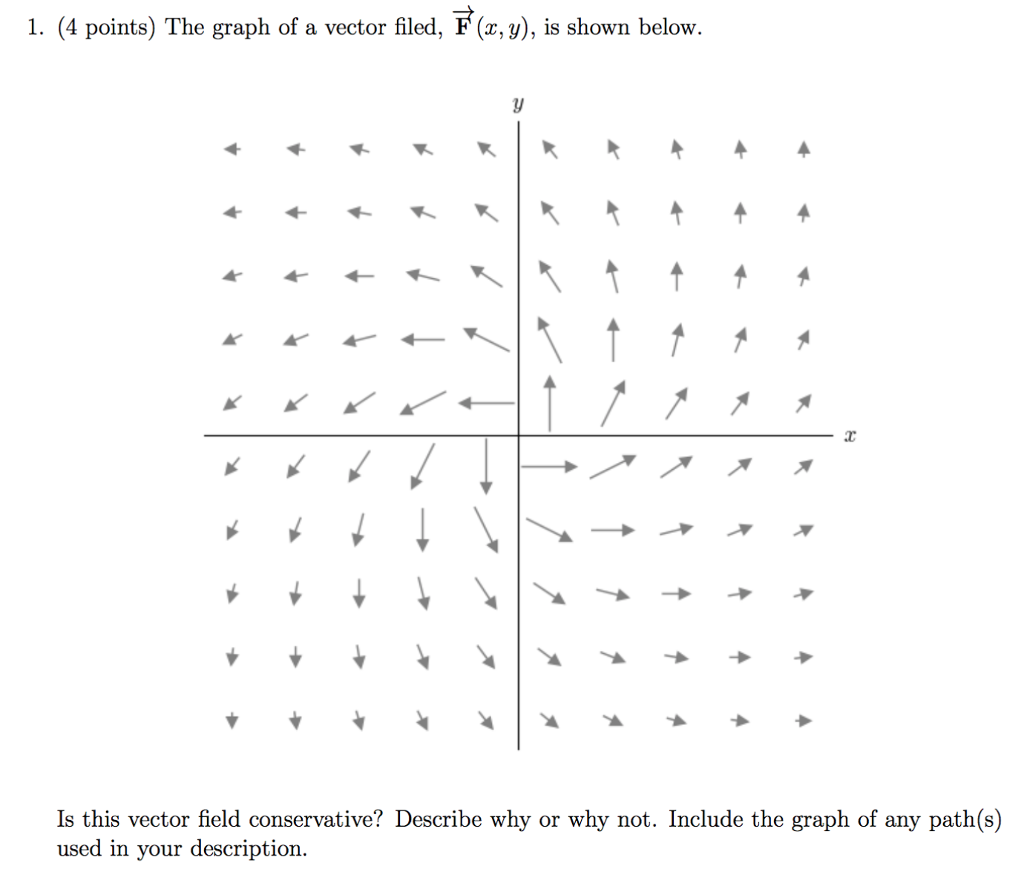 Solved Is this vector field conservative? Describe why or | Chegg.com