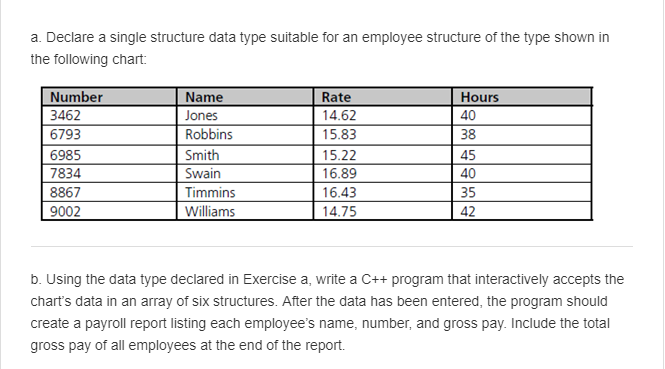 Solved A Declare A Single Structure Data Type Suitable For