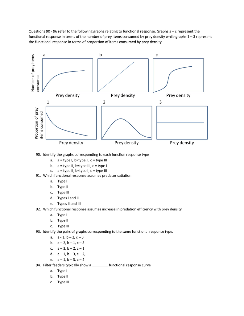 Solved Questions 90-96 refer to the following graphs | Chegg.com