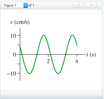 Solved Determine the oscillation amplitude A. (The answer | Chegg.com
