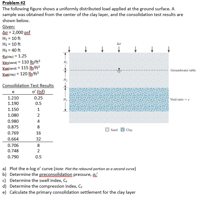 Solved Problem #2 The following figure shows a uniformly | Chegg.com