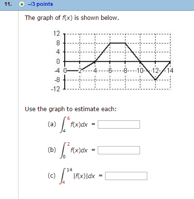 Solved The graph of f(x) is shown below. Use the graph to | Chegg.com