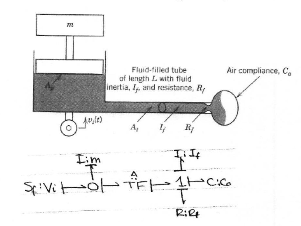Solved Dynamic Systems and Controls Please derive the | Chegg.com
