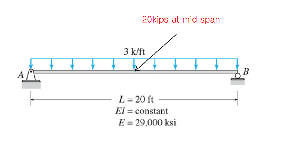 Solved Find the deflection at mid-span using Virtual Work | Chegg.com