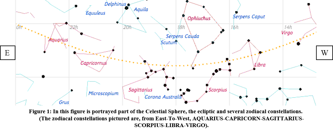 Solved 1. Why are there older, Population II stars in the | Chegg.com