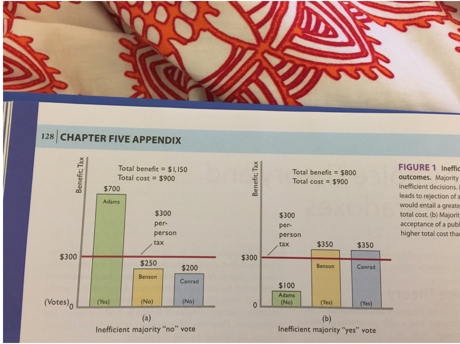 Solved Look back at figures 1a and 1b, which show the costs | Chegg.com