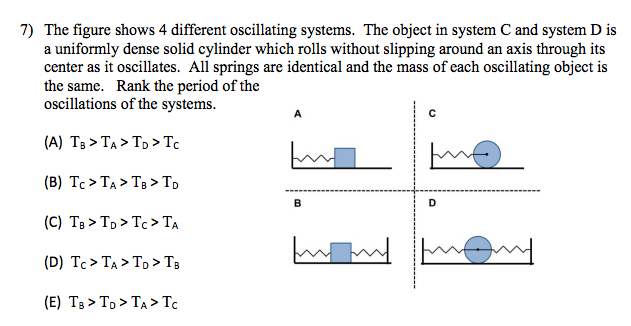 Solved The figure shows 4 different oscillating systems. The | Chegg.com