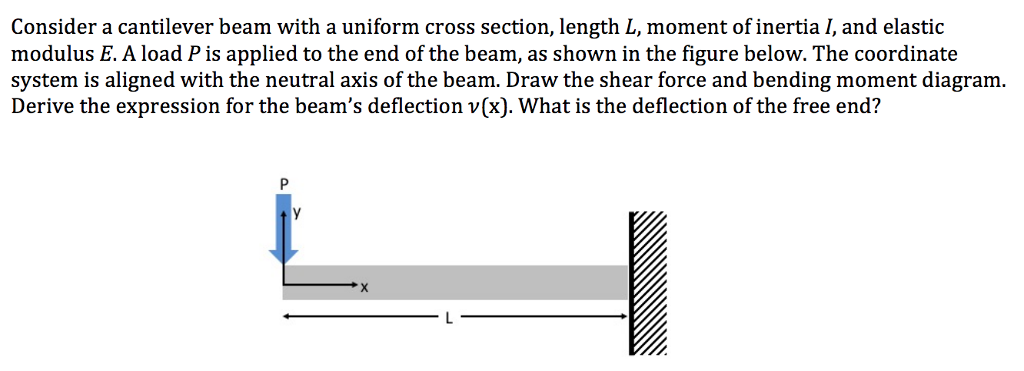 Solved Consider a cantilever beam with a uniform cross | Chegg.com