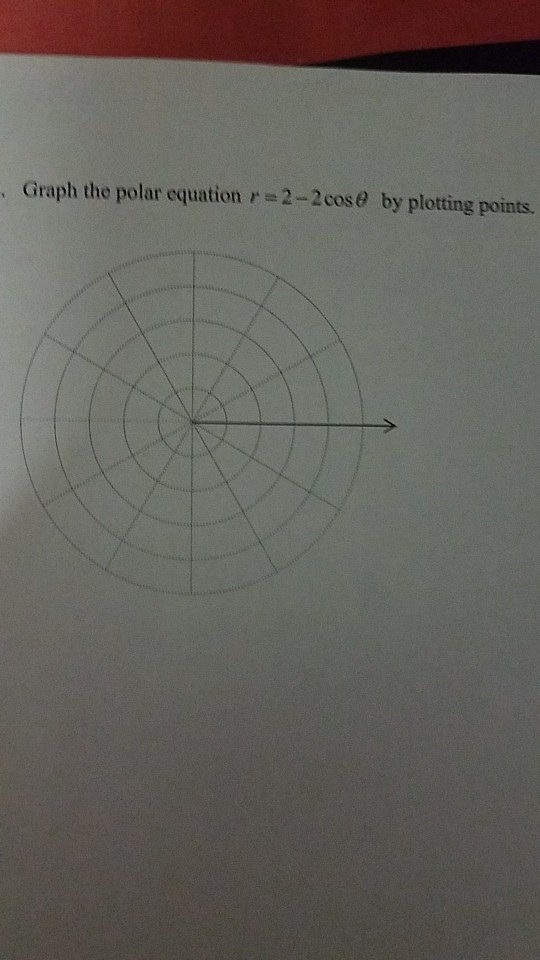 Solved Graph the polar equation r=2-2cos θ by plotting | Chegg.com