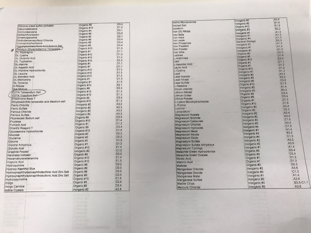 Solved How to form [Cu(H2O)6]2+ , [Cu(EDTA)]2- , and | Chegg.com