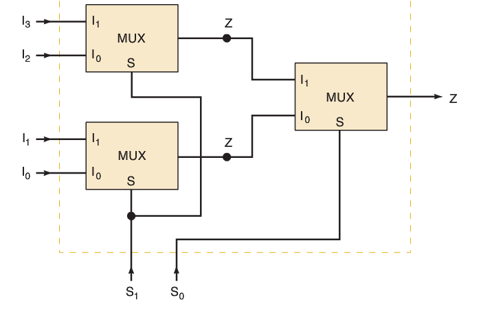 Solved MUX 12 10 UX lo S MUX S1 So | Chegg.com