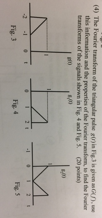 Solved The Fourier transform of the triangular pulse g(t) in | Chegg.com