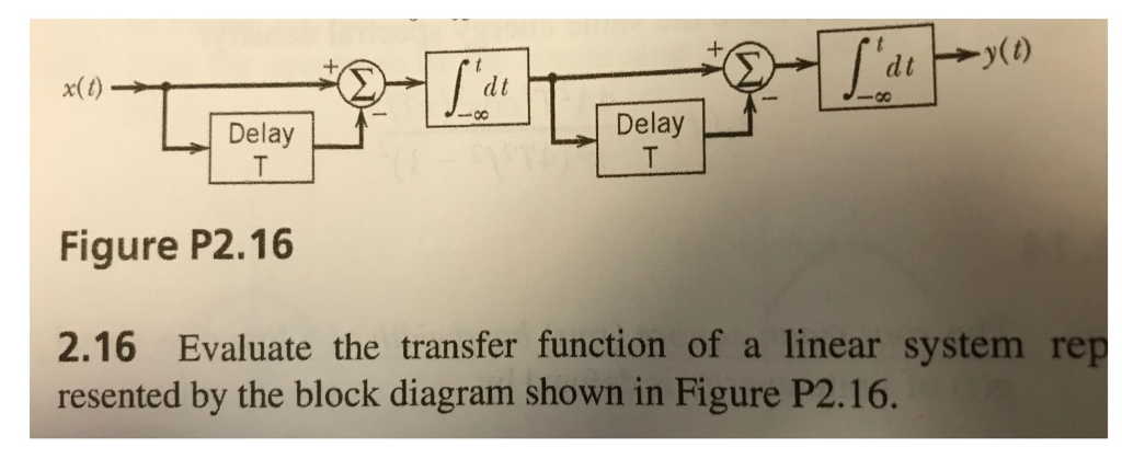Solved Hint: Consider the transfer function of each subblock | Chegg.com