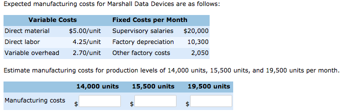 Solved Expected manufacturing costs for Marshall Data | Chegg.com
