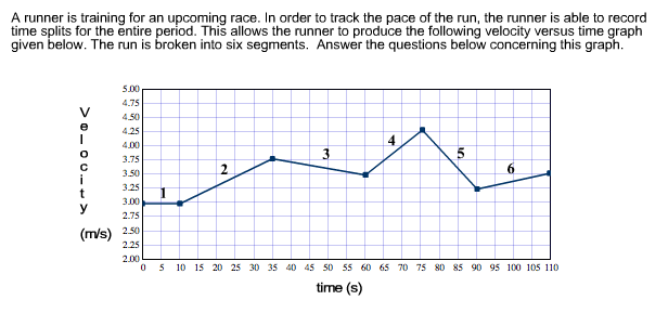 Solved Calculate the average acceleration (magnitude and | Chegg.com