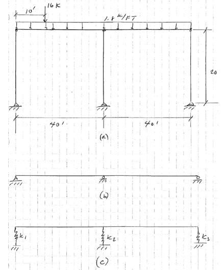 Solved 3. Given the following two-bay, one-story frame | Chegg.com