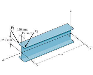 Solved The forces F1={?5i+2j?4k}kN and F2={3i?3j?2k}kN act | Chegg.com