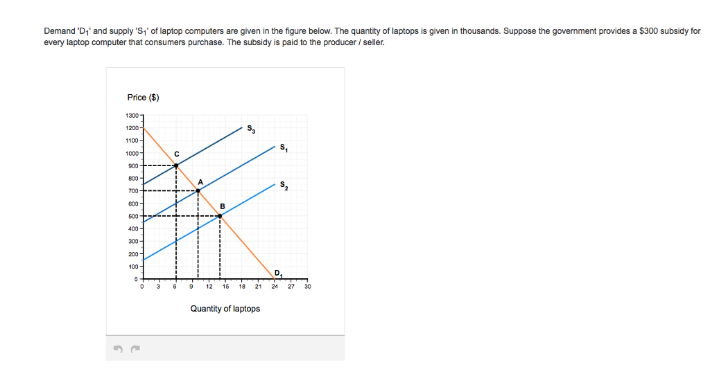 Solved Demand D1 and supply 'S1' of laptop computers are | Chegg.com
